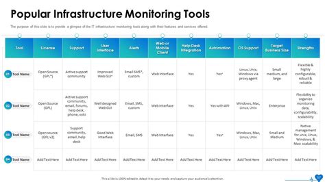 It System Health Monitoring Powerpoint Presentation Slides Ppt Example