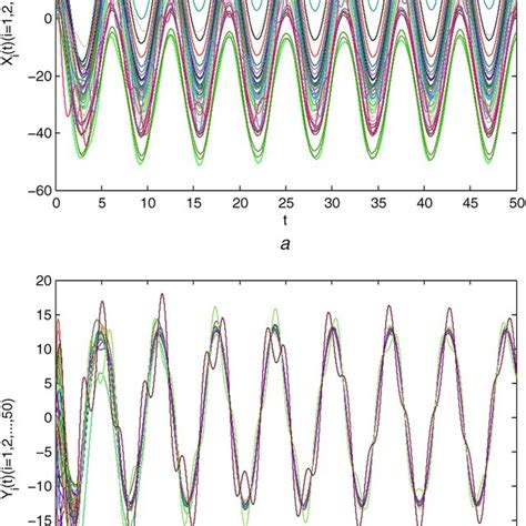 Practical Distribution Synchronisation Can Be Achieved Under Different