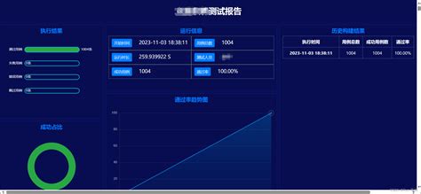 Python接口自动化 Csdn博客