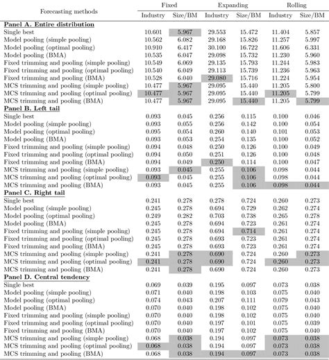 table 1 from modeling the cross section of stock returns using sensible