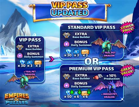 Vip Pass Update Feb 2024 Empires And Puzzles