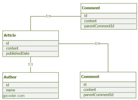 giới thiệu hateoas gp coder lập trình java