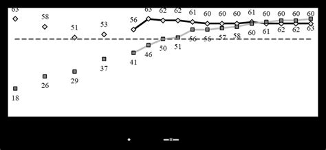 figure error no text of specified style in document 5 port imports