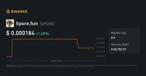 Sporefun Price Today Spore To Usd Live Price Market Cap And Chart
