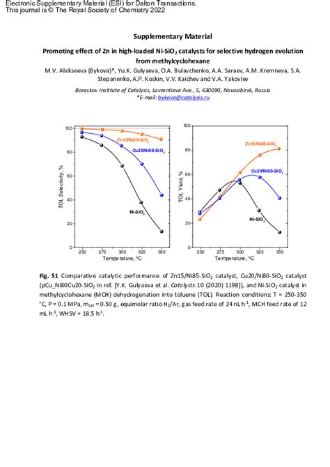 Pdf Promoting Effect Of Zn In High Loading Zn Ni Sio2 Catalysts For Selective Hydrogen
