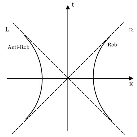 A 11 Dimensional Representation Of The Trajectories Followed By An