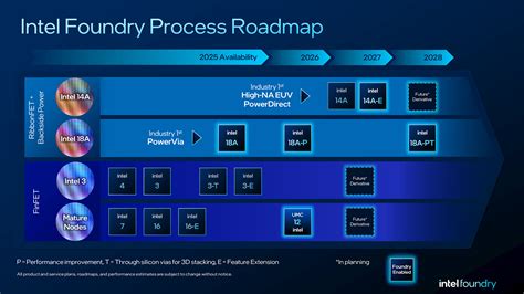 Intel Foundry Reveals 14a Node And Plans For Stacked X3d Style Chips