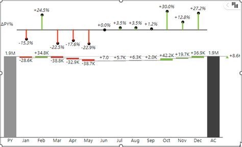 Zebra BI Charts For Office Overview In Excel Zebra BI Knowledge Base