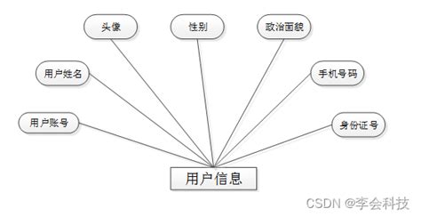 附源码 Java毕业设计高校流动党员信息管理系统java项目高校党务管理项目需求分析 Csdn博客