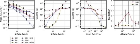 Figure From Bayesian Numerical Integration With Neural Networks Semantic Scholar