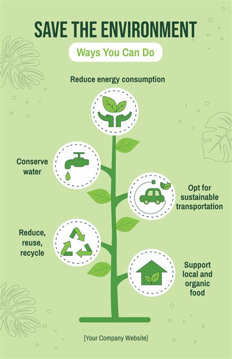 Free Environment Poster Templates Editable And Printable