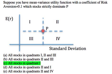 Solved Suppose You Have Mean Variance Utility Function With