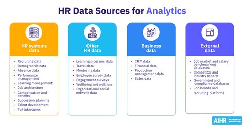exit interview data analysis a 7 step process aihr