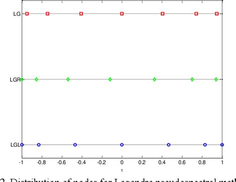 Table 1 From Cooperative Path Planning Of Multiple Autonomous Underwater Vehicles Operating In