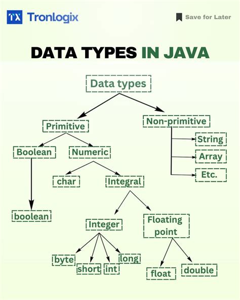 Tronlogix Tech Pvt Ltd On Linkedin Javaprogramming Codeorganization