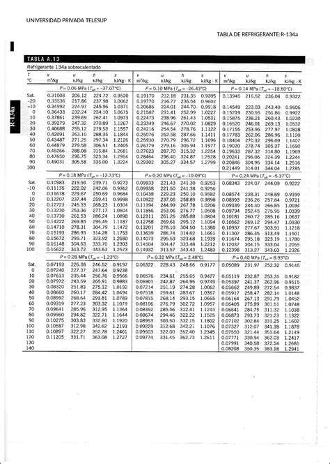 Tabla De Refrigerante R 134a Prof Mendoza Guías Proyectos