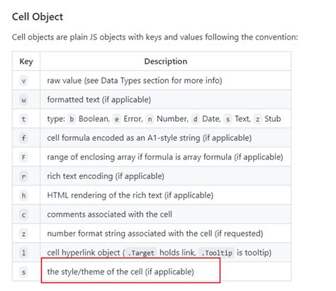 If Applicablewhat Does This Sentence Mean · Issue 2400 · Sheetjssheetjs · Github