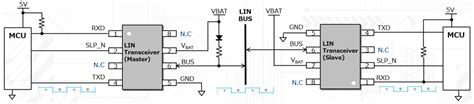 S6bt112a Cxpiトランシーバー：linシステムでのs6bt112a評価 Kba2293 Infineon