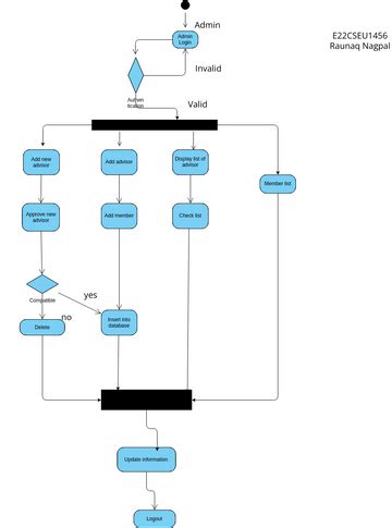 Vpd Visual Paradigm User Contributed Diagrams Designs