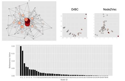 Github Larrychen Drbc Pytorch The Implementation Of Paper Named Learning To Identify