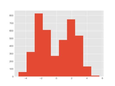 NumPy 13 ヒストグラム用のbinsをnp histogram bin edgesで作成する サボテンパイソン