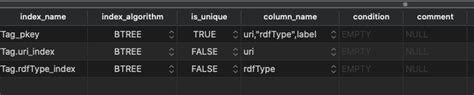 cannot generate crud sdl for a model that uses a compound unique id