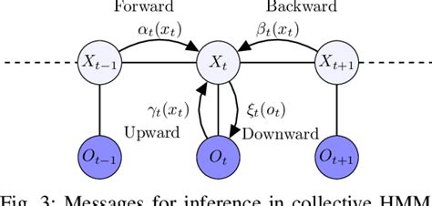 Figure 1 From Inference Of Collective Gaussian Hidden Markov Models Semantic Scholar