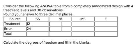 Complete Anova Table Calculator Cabinets Matttroy