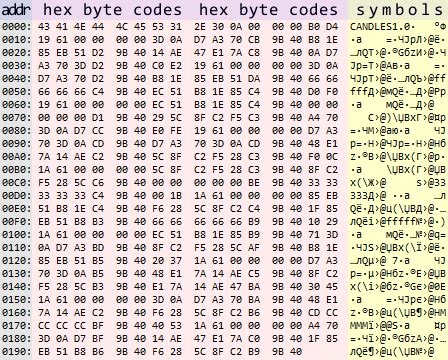 Writing And Reading Structures Binary Files Common APIs MQL5 Programming For Traders