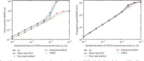 Figure 1 From Efficient Bi Iterative Method For Source Position And Propagation Speed Estimation