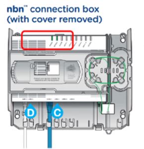 Nbn Fibre To The Premises Fttp Troubleshooting Networks