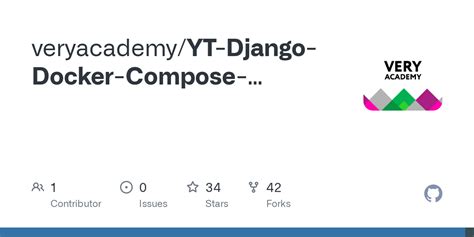 Github Veryacademyyt Django Docker Compose Celery Redis Postgresql