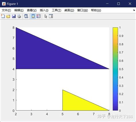 Matlab的patch函数绘制填充多边形图形 知乎