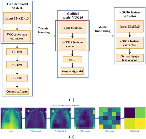 Figure 3 From Two Stage Deep Feature Selection Method Using Voting Differential Evolution