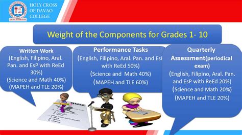 Science 8 Hcdc Grading System