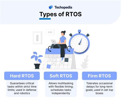 What Is A Real Time Operating System Definition And How It Works