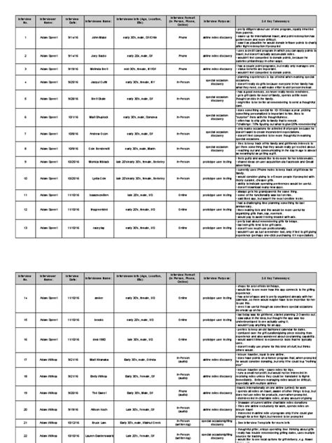 So Thoughtful Interview Log Sheet1 Pdf Mobile App Frequent Flyer Program So Thoughtful Interview Log Sheet1 Pdf Mobile App Frequent Flyer Program