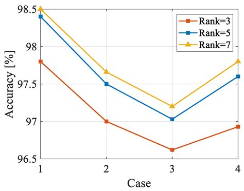Missing Structural Health Monitoring Data Recovery Based On Bayesian