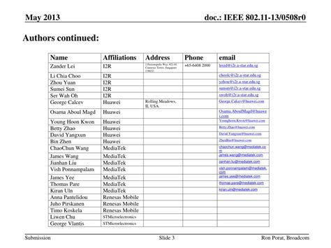 Ppt Comprehensive Guide To Modulation Accuracy Testing In Wireless Communications Powerpoint