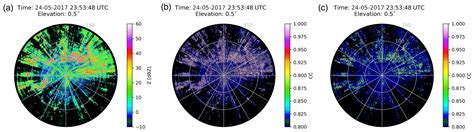 Amt Improved Fuzzy Logic Method To Distinguish Between Meteorological