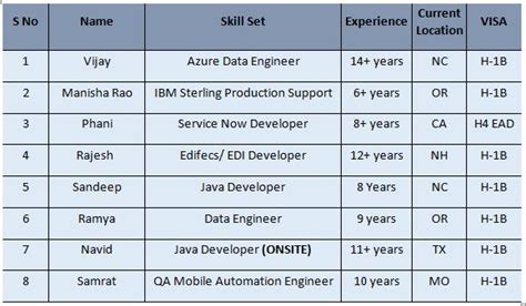 Matt Thomas On Linkedin Bigdataengineer Devopsaws Azuredataengineer Dataengineer