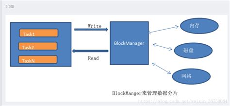 Spark ：master、worker、driver、executor工作流程详解spark Worker Master Driver