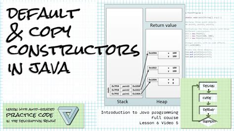 How Constructors Work In Java Copy And Default Constructors Intro