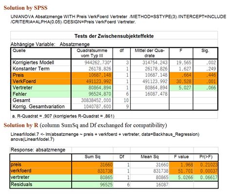 anova of metric items spss and r display different square sums and f