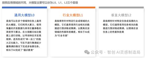 终于读懂了大模型、智能体、aigc，非常详细收藏这一篇就够了！ aigc大模型 csdn博客