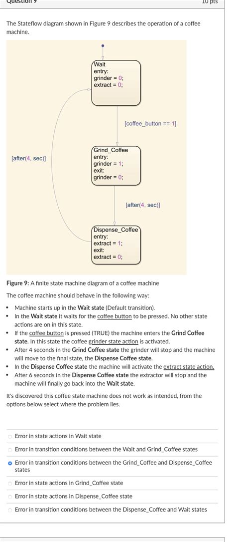 The Stateflow Diagram Shown In Figure 9 Studyx
