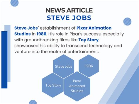 best ai for answering multiple choice questions generate mul