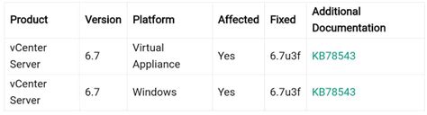 Critical Security Vulnerability Patched By VMware