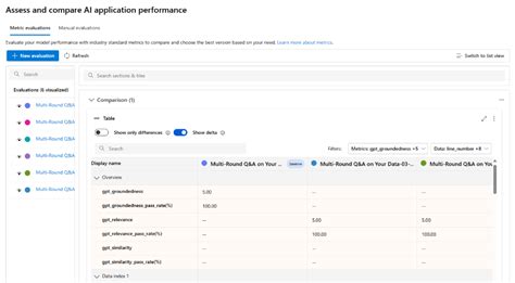 Evalute Your Chat Flow Operationalize Llms With Llmops Automation