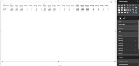 Solved Line Chart Using A Table That Has Multiple Fields